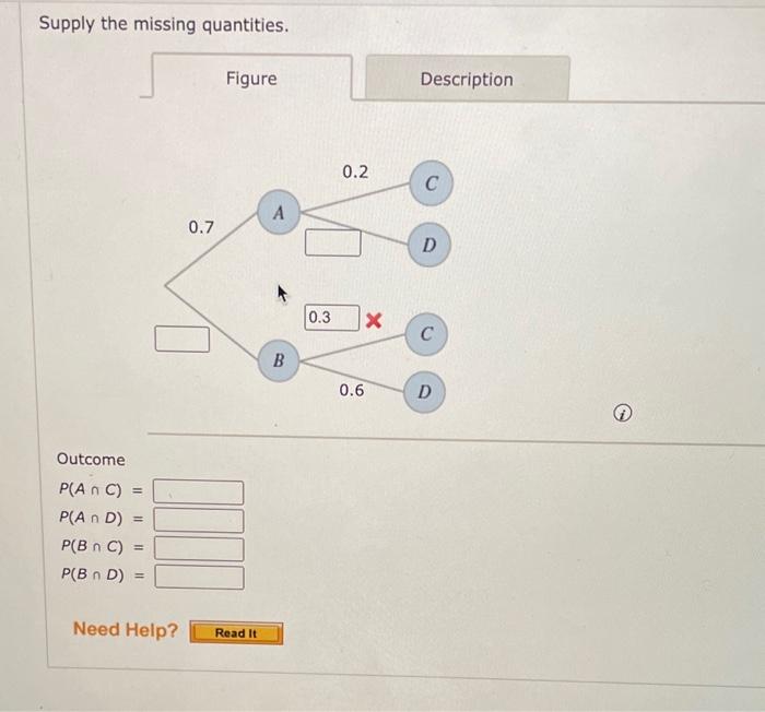 Solved Supply the missing quantities. | Chegg.com