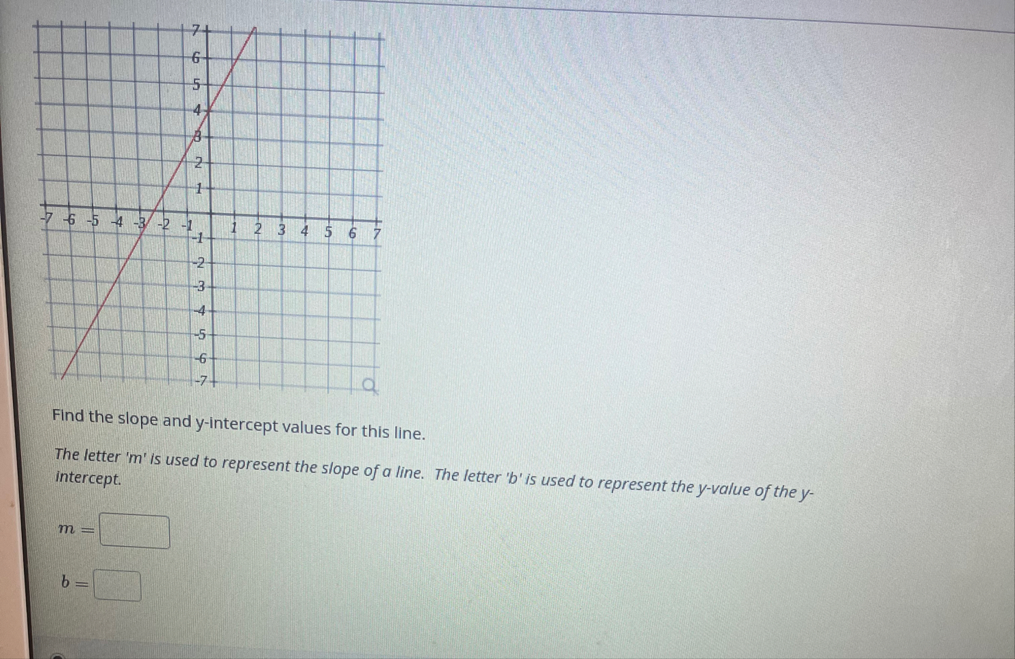 Solved Find the slope and y-intercept values for this | Chegg.com
