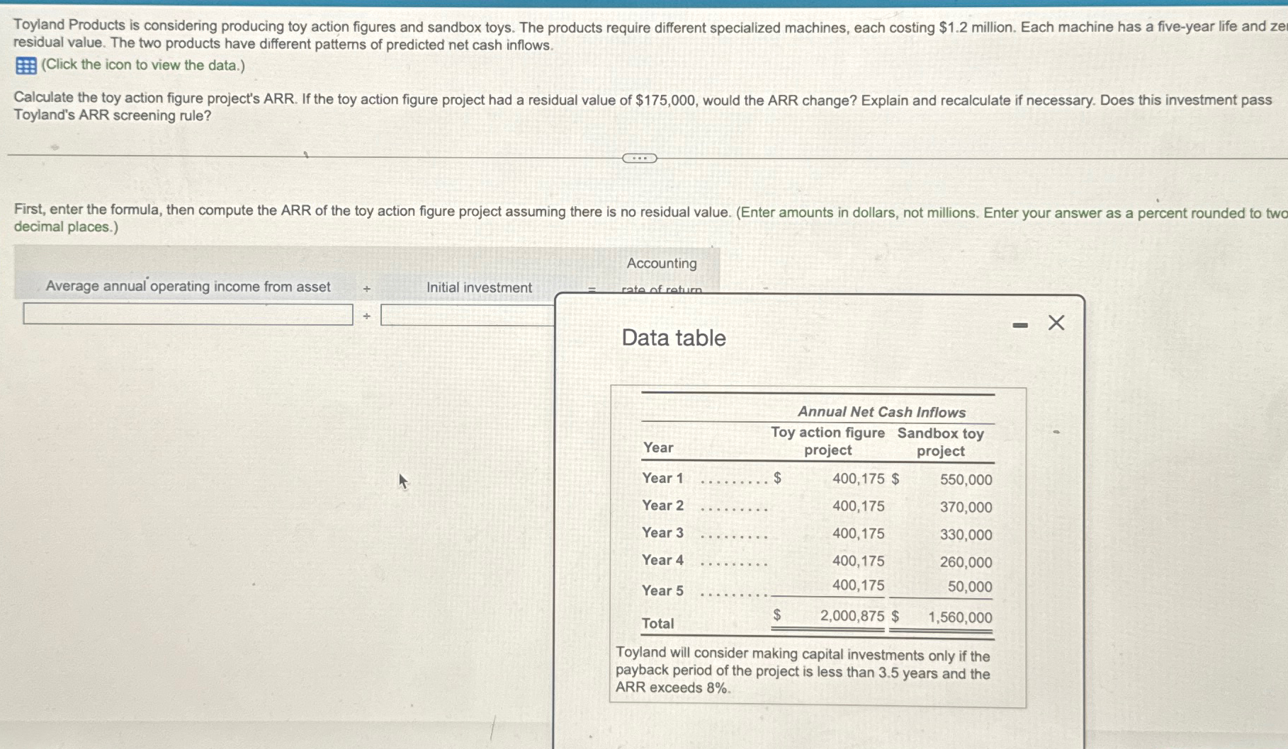 Toyland Products is considering producing toy action | Chegg.com