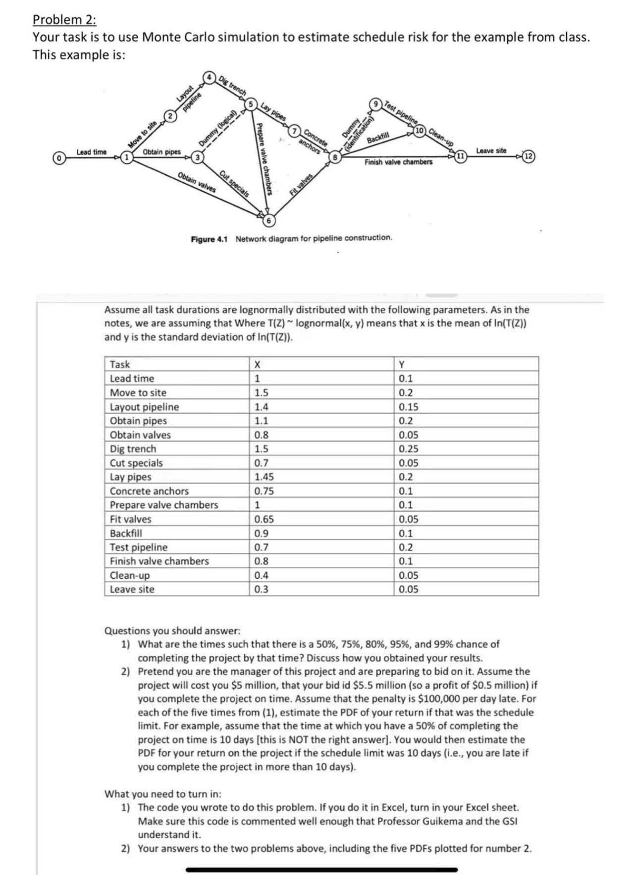 Solved Problem 2:Your task is to use Monte Carlo simulation | Chegg.com