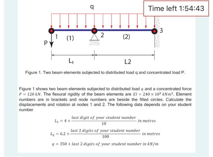 Figure 1. Two beam elements subjected to distributed | Chegg.com
