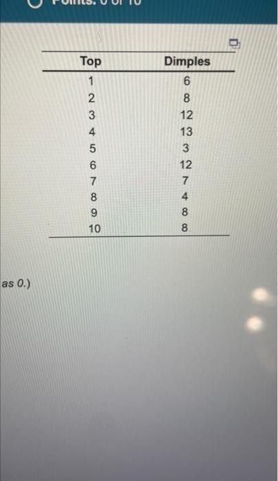 Solved a. Assuming 10 observations are adequate for this | Chegg.com
