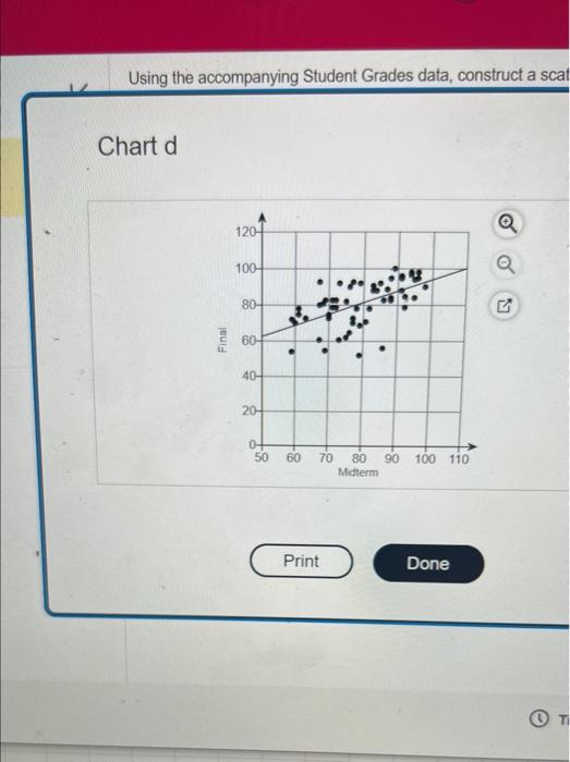 Using the accompanying Student Grades data, construct | Chegg.com