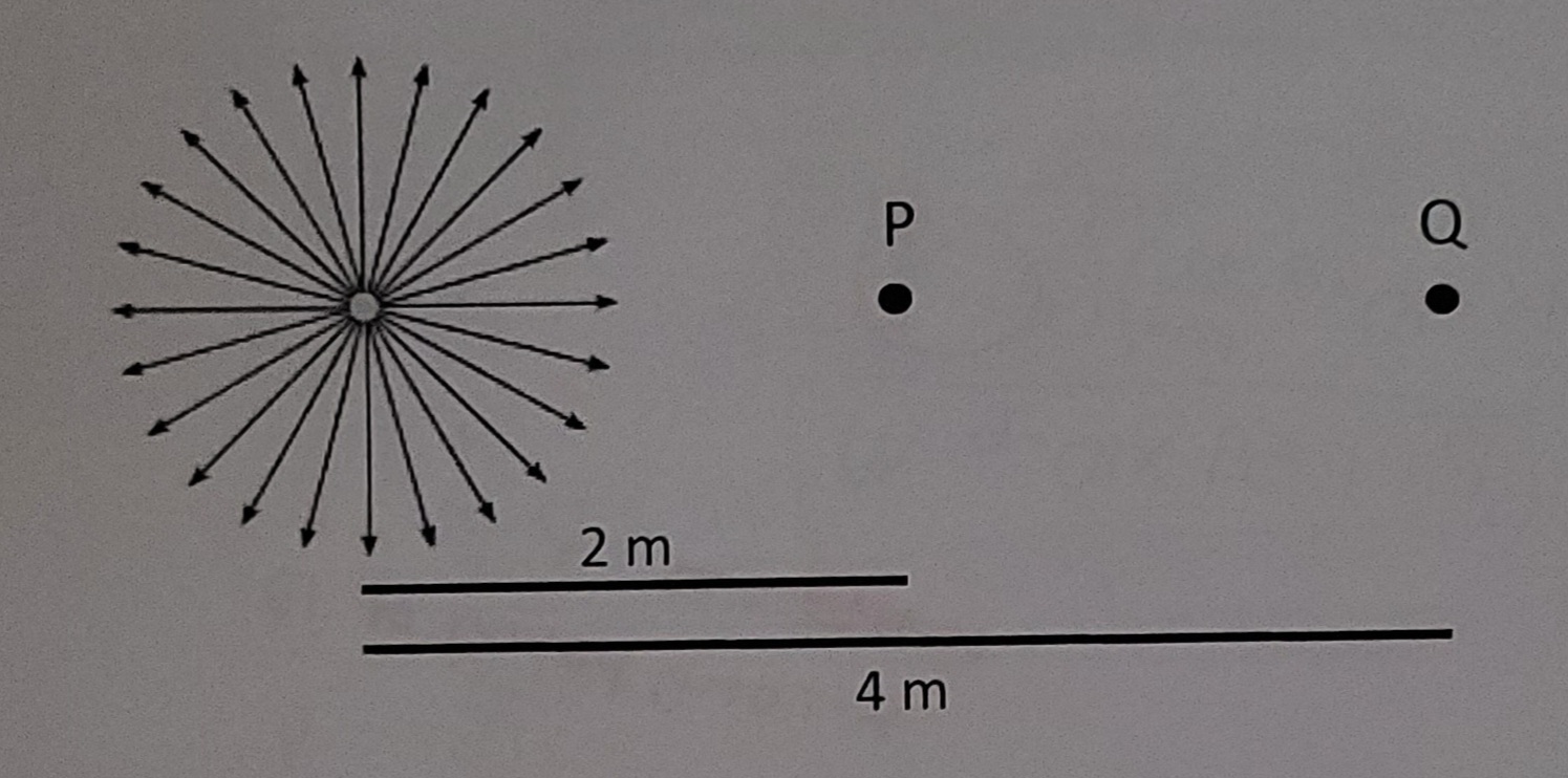Solved by an EXPERT A light bulb emits monochromatic (single wavelength ...
