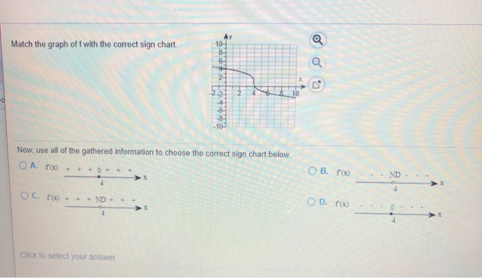 Solved Match the graph off with the correct sign chart Now, | Chegg.com
