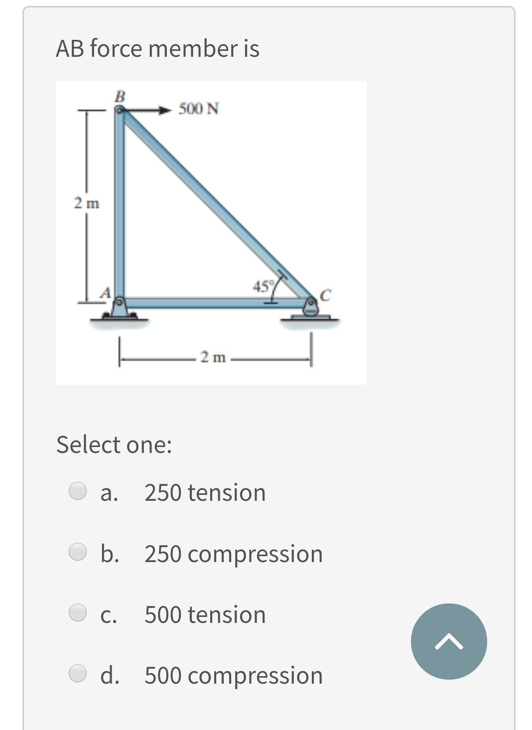 Solved AB force member is B 500 N 2 m 45% 2 m Select one: a. | Chegg.com