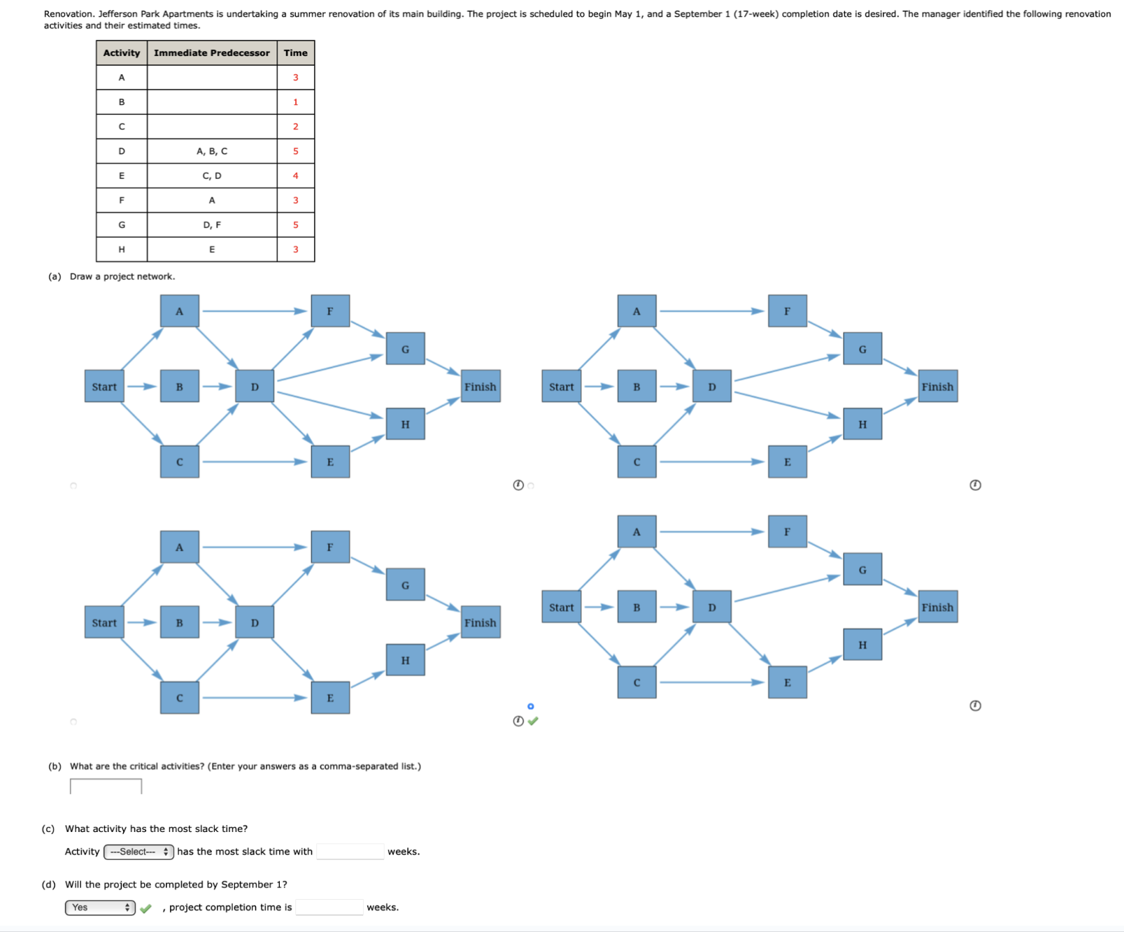 Solved activities and their estimated times.(a) ﻿Draw a | Chegg.com