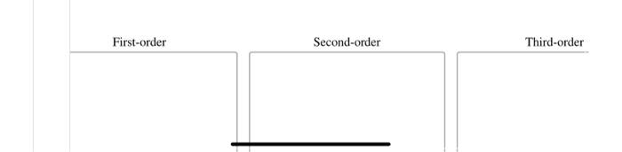 Solved Third-order | Chegg.com