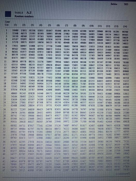 Solved Q1: Use Table of random numbers (Appendix A, Table A. | Chegg.com