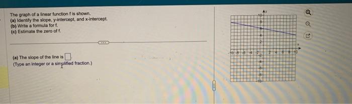 Solved The graph of a linear function f is shown. (a) | Chegg.com