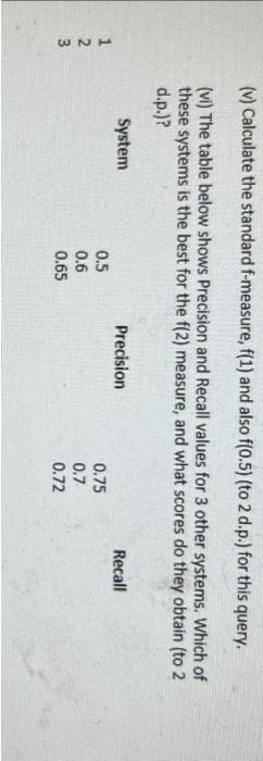 Solved Using appropriate information retrieval terminology | Chegg.com