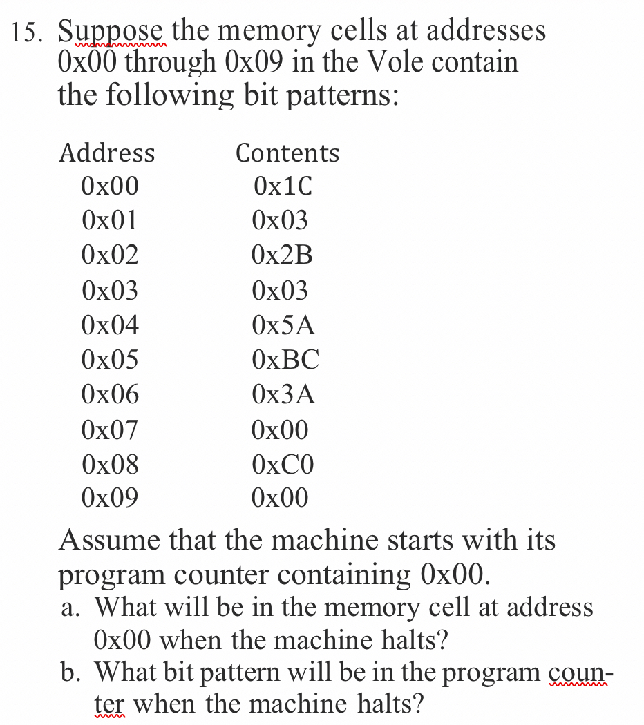 Suppose the memory cells at addresses 0x00 ﻿through | Chegg.com