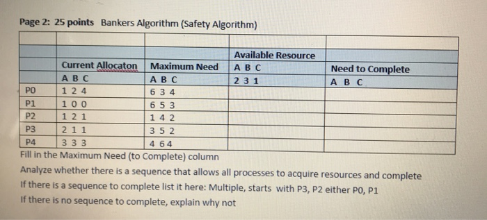 Solved Page 2: 25 points Bankers Algorithm (Safety | Chegg.com