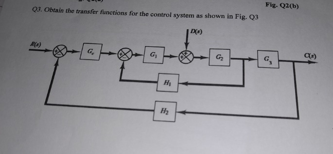 Solved Q3. ﻿Obtain the transfer functions for the control | Chegg.com