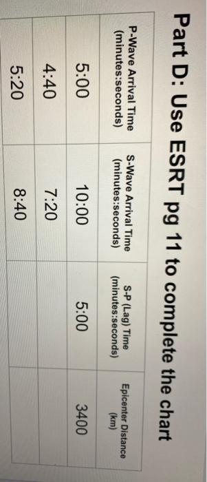 Solved Part D: Use ESRT pg 11 to complete the chart P-Wave | Chegg.com