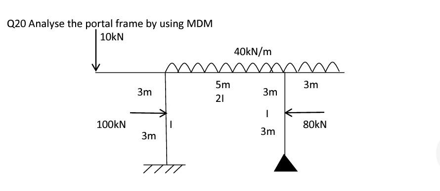 Solved Analyse the portal frame by using MDM (moment | Chegg.com