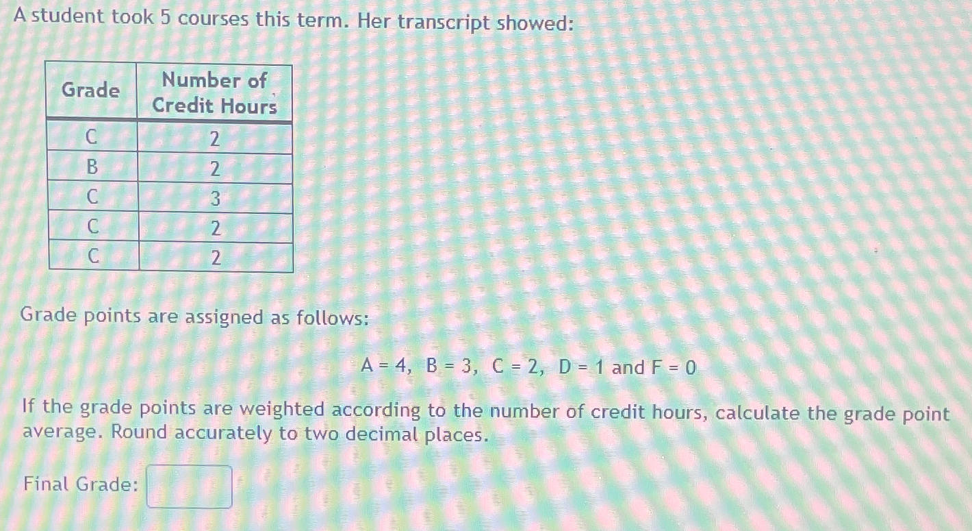 Solved A student took 5 ﻿courses this term. Her transcript | Chegg.com