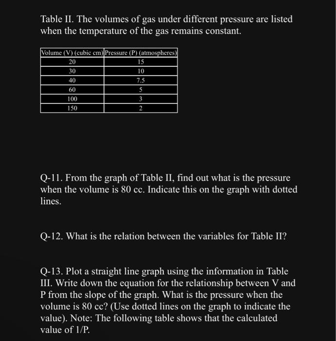 Solved Table II. The volumes of gas under different pressure | Chegg.com