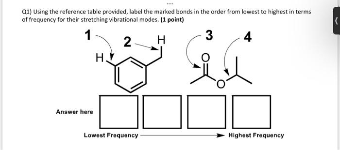 Solved Q1) Using the reference table provided, label the | Chegg.com