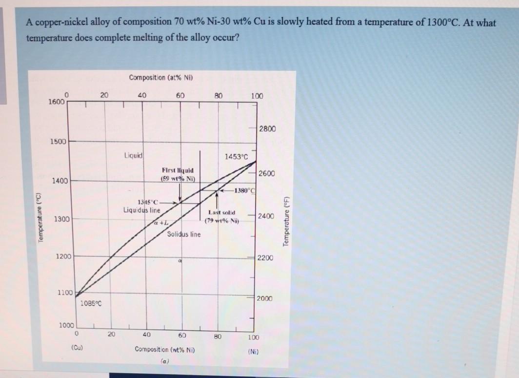 Solved A copper-nickel alloy of composition 70 wt% Ni-30 wt% | Chegg.com