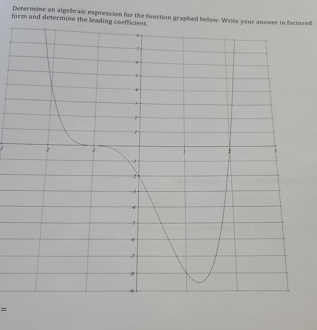 Solved Determine an algebraic expression for the function | Chegg.com