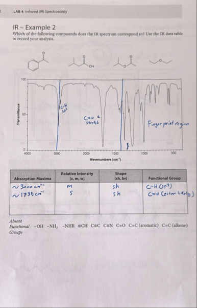 Solved LAB 4 ﻿Infrared (IR) ﻿SpectroscopyIR - ﻿Example | Chegg.com