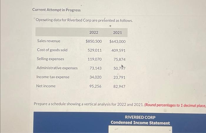 Solved Current Attempt in Progress Operating data for | Chegg.com