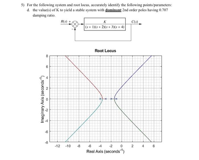 For the following system and root locus, accurately | Chegg.com
