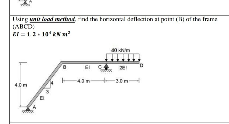 Solved Using (unit load method) find the horizontal | Chegg.com