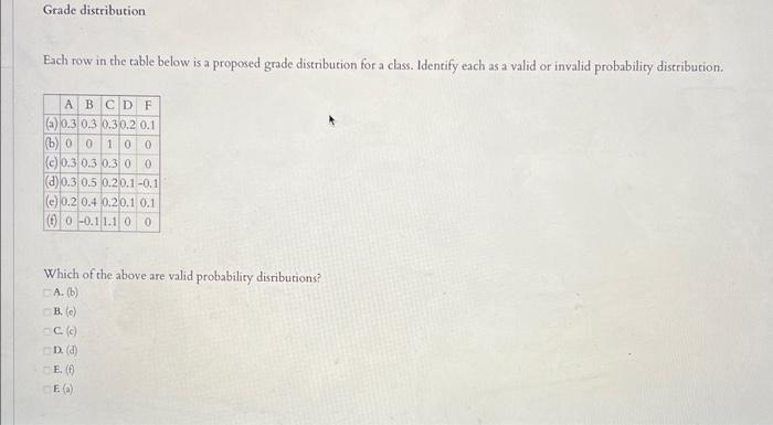 Solved Each row in the table below is a proposed grade | Chegg.com