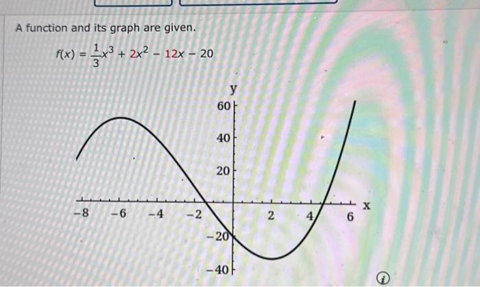 Solved A function and its graph are given. | Chegg.com