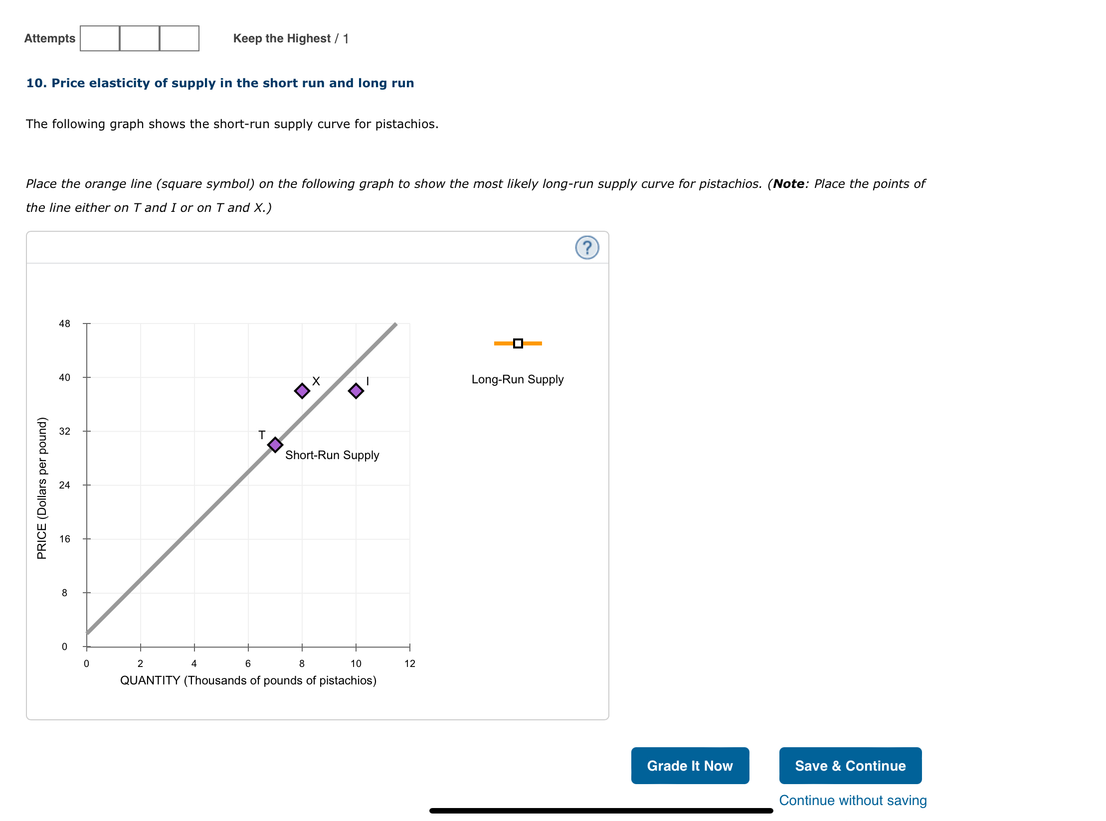 Solved AttemptsKeep the Highest / 110. ﻿Price elasticity of | Chegg.com