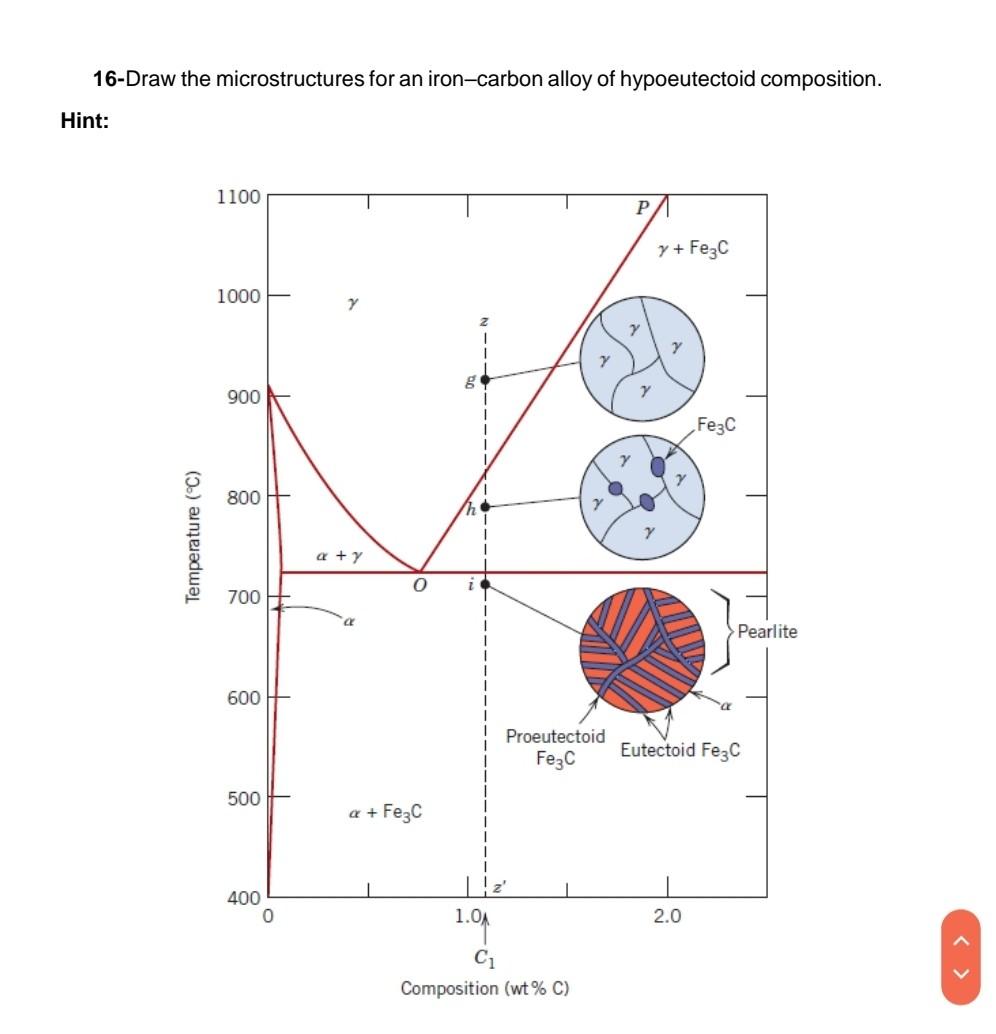 Solved 16-Draw the microstructures for an iron-carbon alloy | Chegg.com