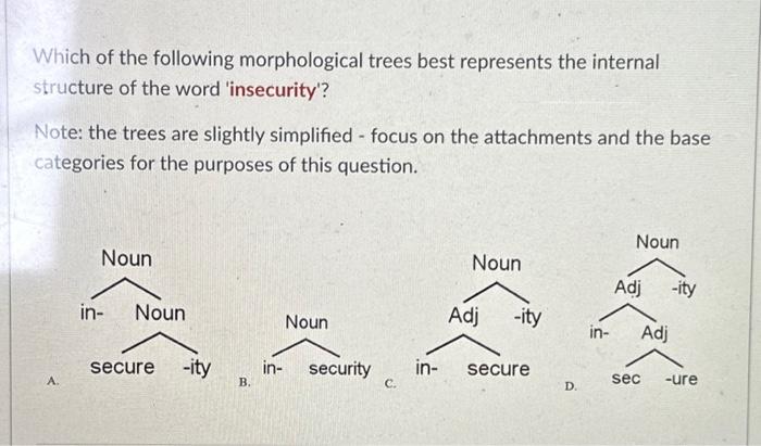 Which of the following morphological trees best | Chegg.com