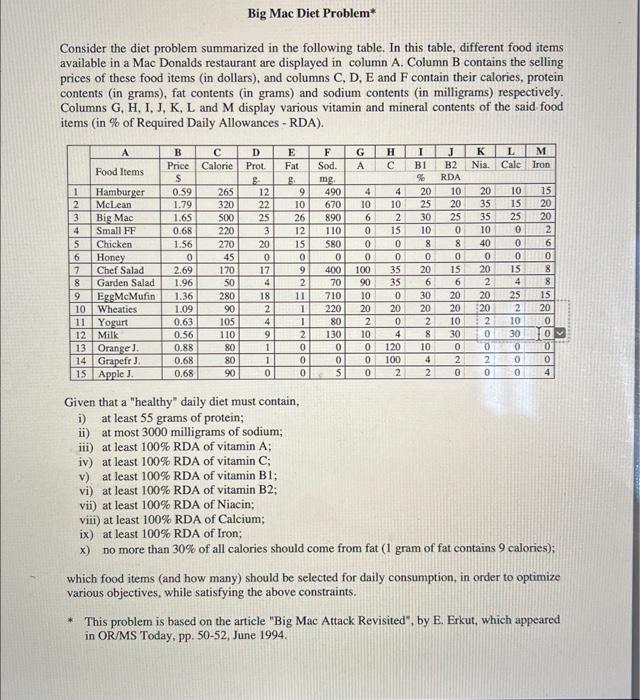 Solved Consider the diet problem summarized in the following | Chegg.com