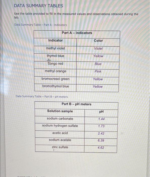 DATA SUMMARY TABLES Use the table provided to fill in | Chegg.com