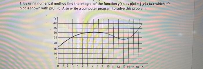 Solved 1. By using numerical method find the integral of the | Chegg.com