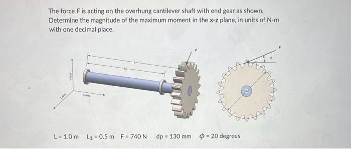 Solved The force F is acting on the overhung cantilever | Chegg.com