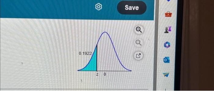 Solved Find the indicated z score. The graph depicts the | Chegg.com