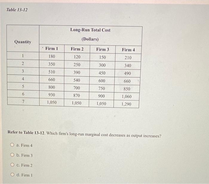 Solved Table 13-12 Long-Run Total Cost (Dollars) Quantity | Chegg.com
