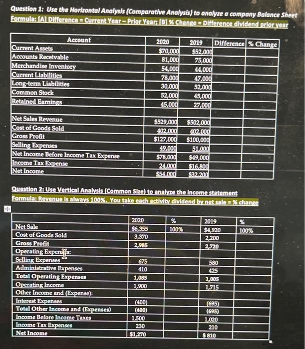 Solved Question 1: Use the Horizontal Analysis (Comparative | Chegg.com