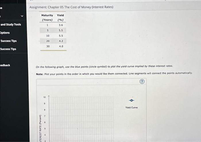 Solved Assignment: Chapter 05 The Cost of Money (Interest | Chegg.com