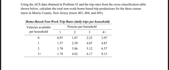 Solved Using the ACS data obtained in Problem #2 and the | Chegg.com
