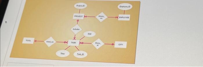 Solved Analysis Problem 2-C. Are there any associative | Chegg.com