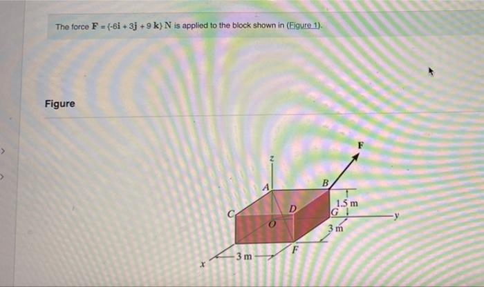 Solved The force F={−6i+3j+9k}N is applied to the block | Chegg.com