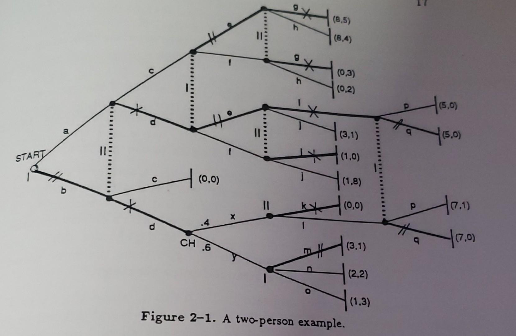 Figure 2-1. A two-person example. Table 2-1. | Chegg.com