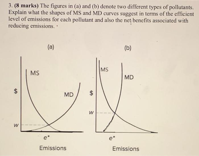 Solved 3. (8 marks) The figures in (a) and (b) denote two | Chegg.com