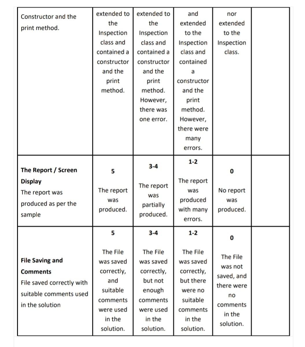 Solved Question 2 (Marks: 30) Write a Java console | Chegg.com