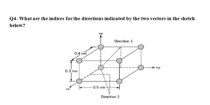 Solved Q4- What are the indices for the directions indicated | Chegg.com