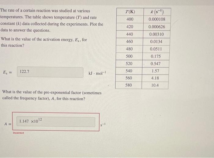 Solved The rate of a certain reaction was studied at various | Chegg.com